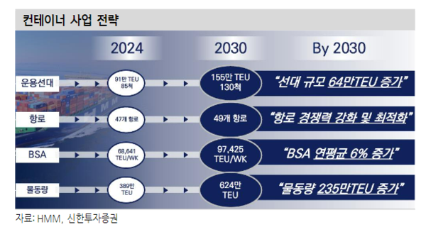 HMM, 2030 중장기 전략 발표했으나 호불호 혼재