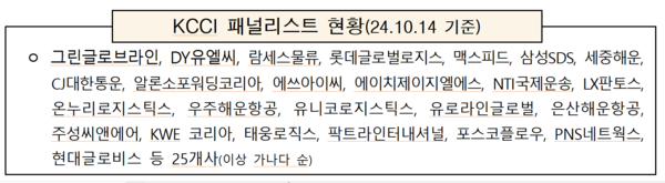 KOBC컨테이너운임지수(KCCI) 공식 발표 100회 맞아