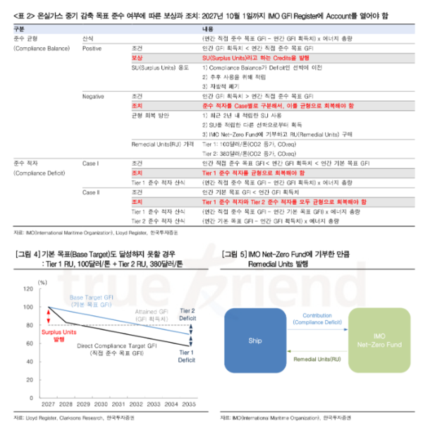 IMO MEPC 83 코멘트:온실가스, 이만 줄이겠다